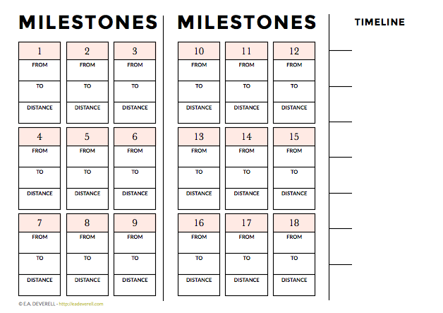 Milestones (Journal Worksheet Wednesday)